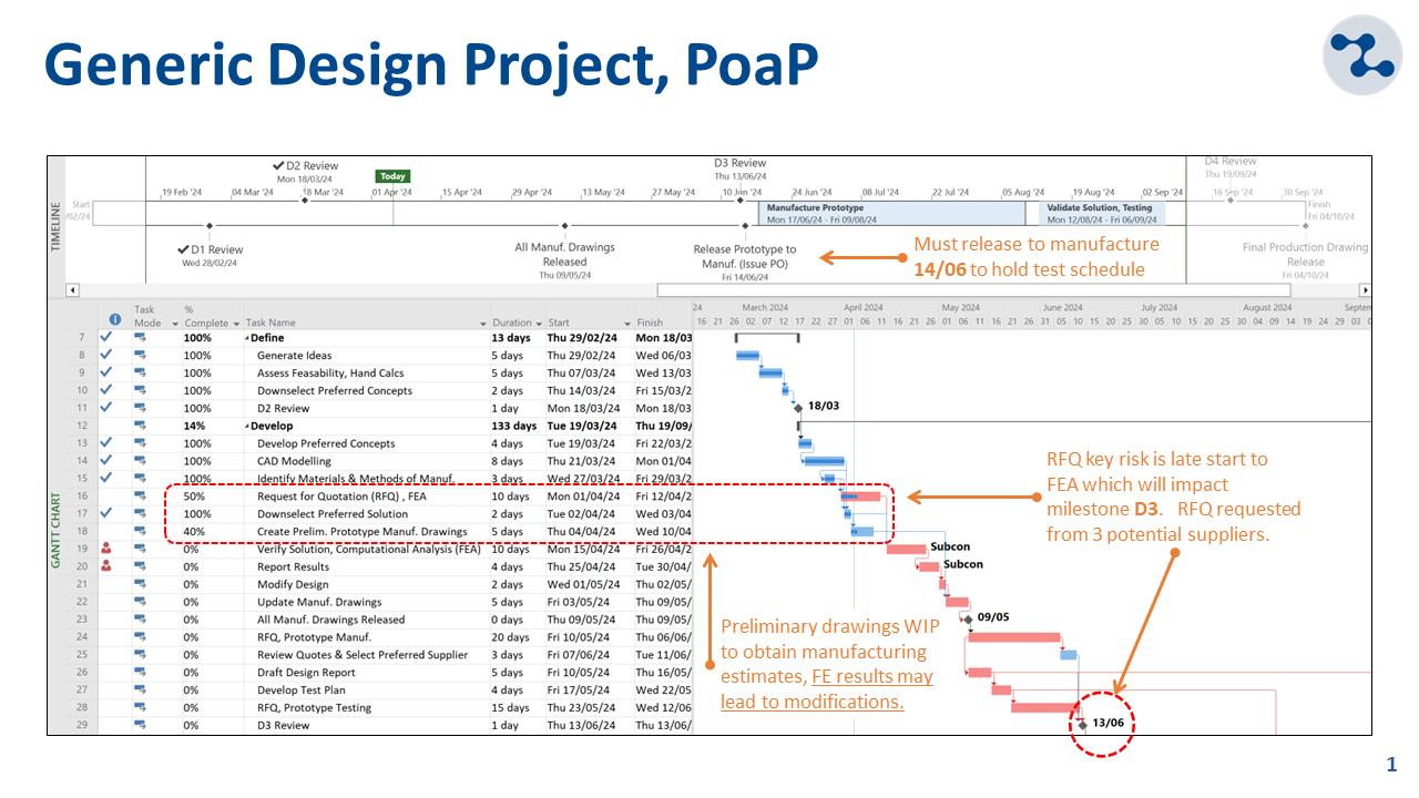 Plan on Page – Zuan | Design